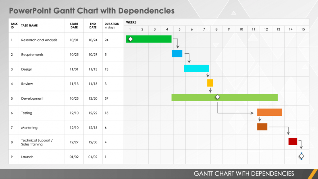 Download Gantt Chart With Dependencies Brain Powerpoint Infographic