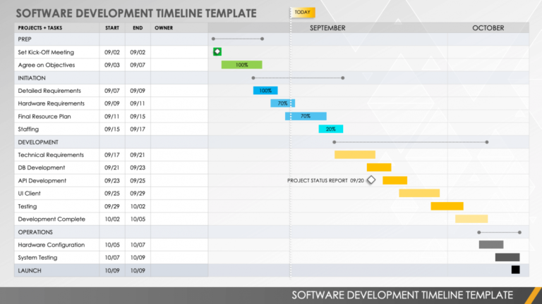 Download Software Development Timeline Template In PPT