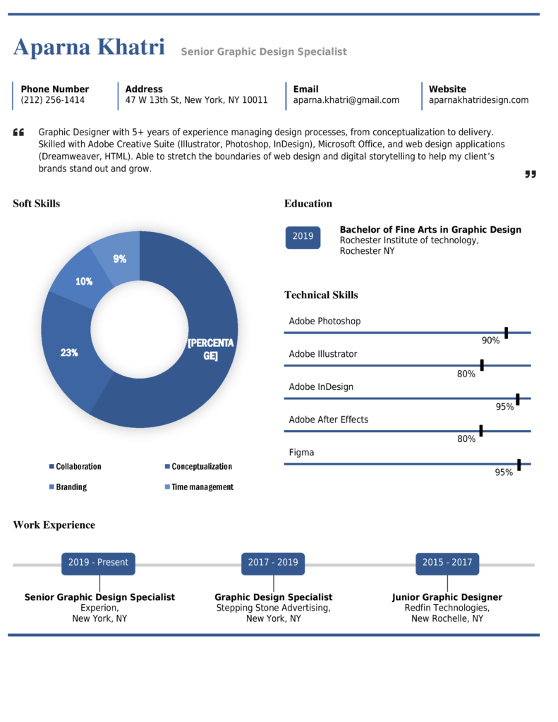 Visual Creative Blue Download Free Creative Resume