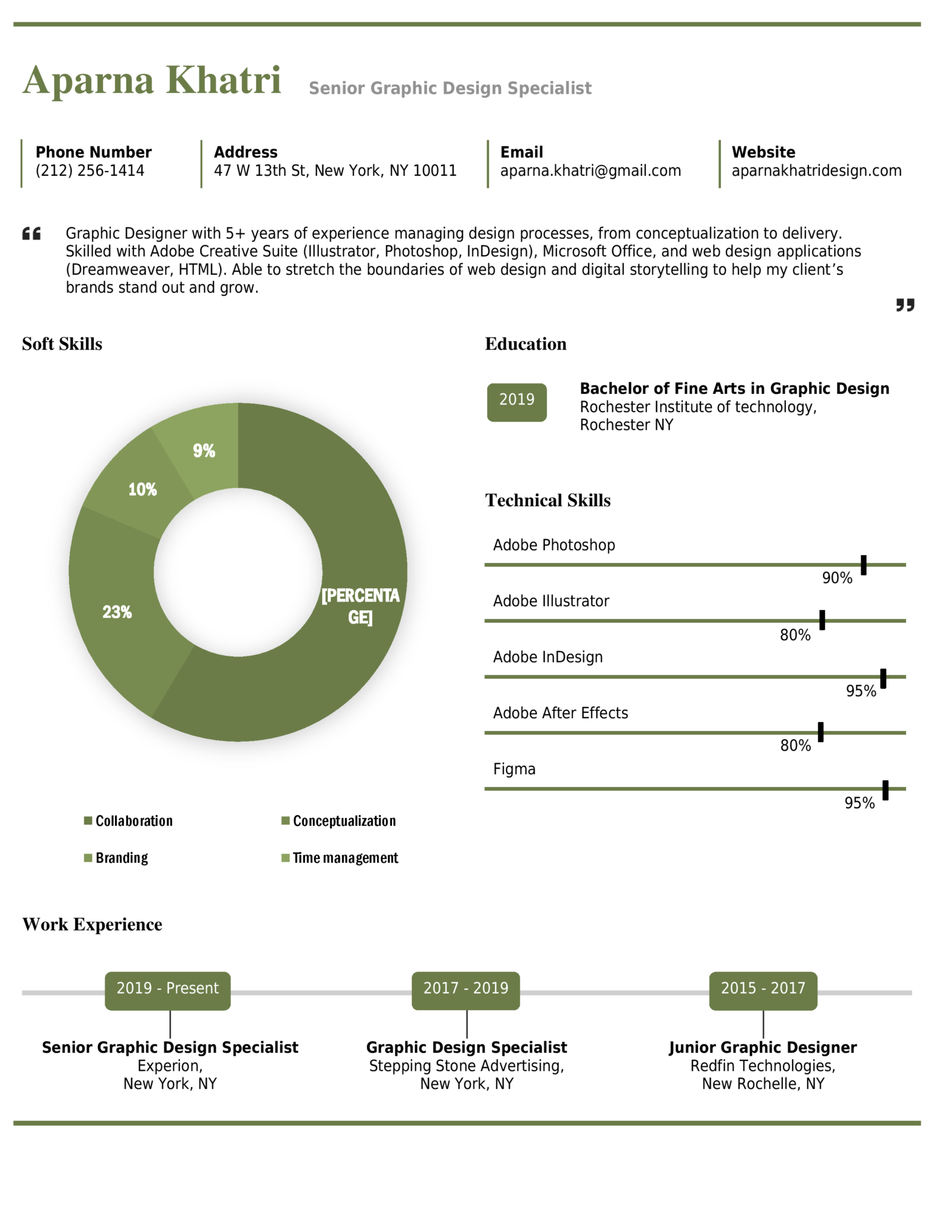 Visual Creative GreenDownload Free Creative Resume