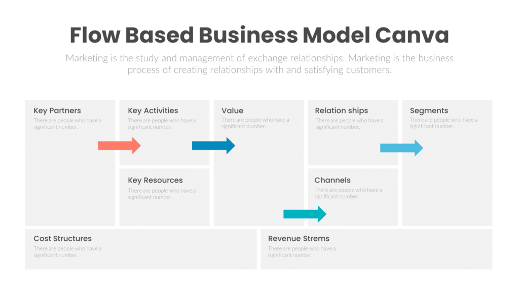Download Flow Based Business Model Canva Brain Powerpoint Infographic ...