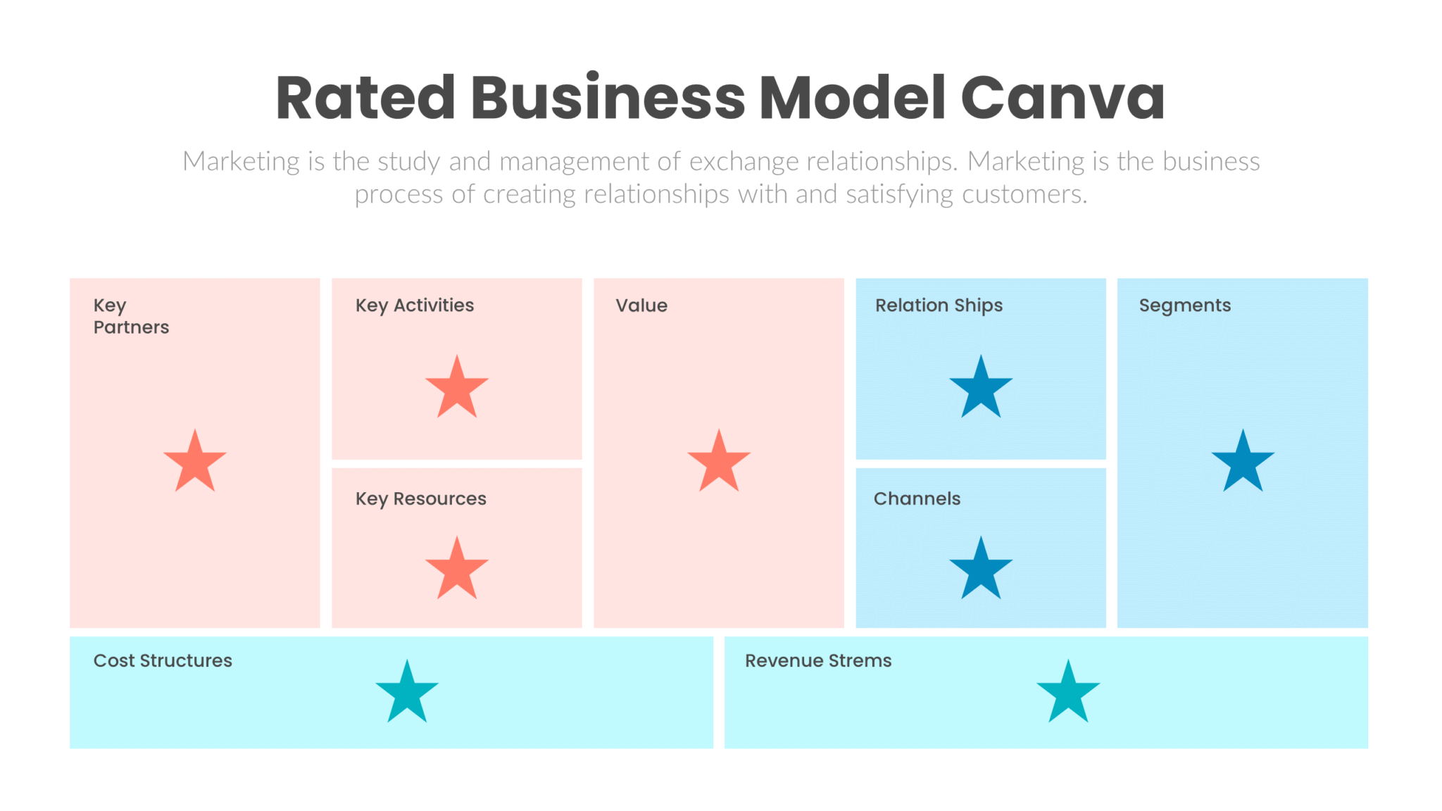 Download Rated Business Model Canva Brain Powerpoint Infographic Template
