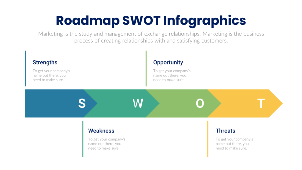 Download SWOT Analysis For Small Business Brain Powerpoint Infographic ...