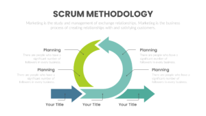 Download Scrum Methodology Brain Powerpoint Infographic Template